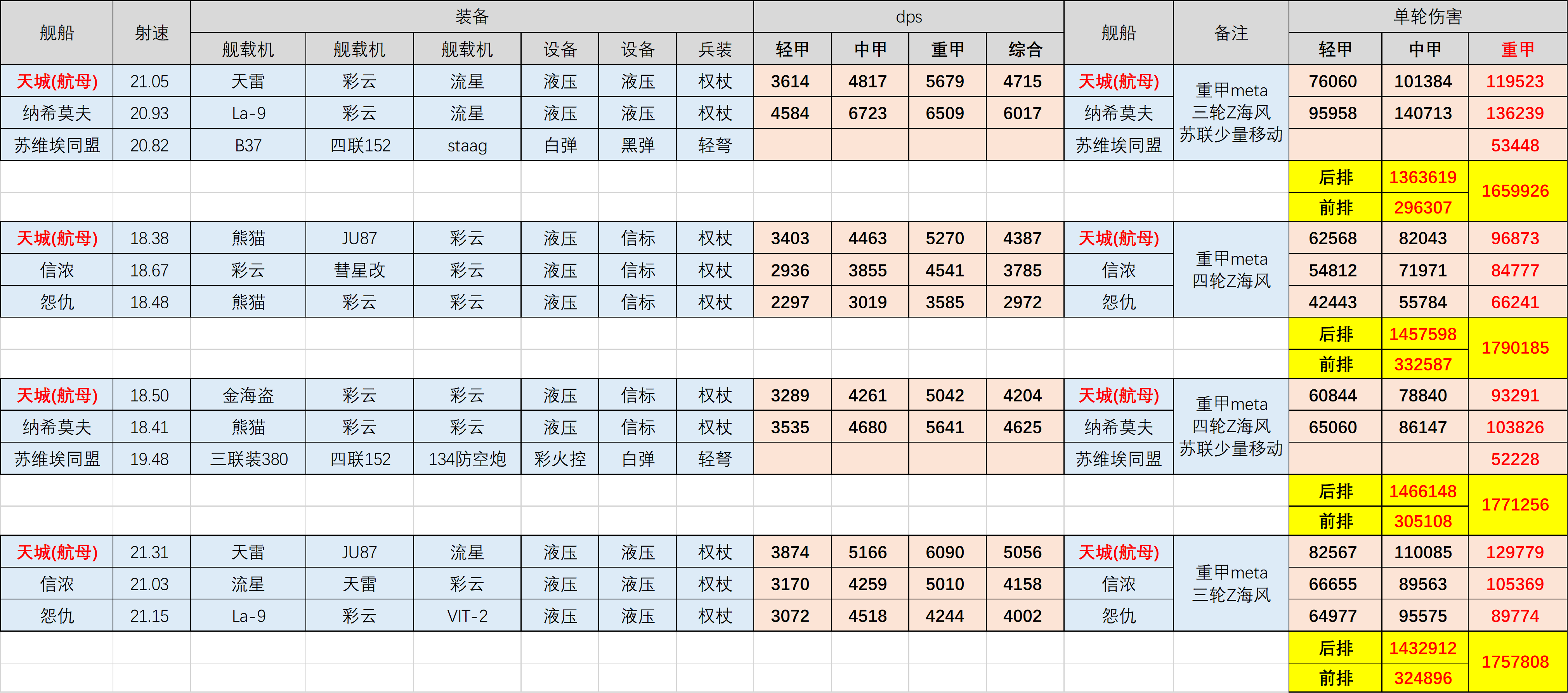 舰船个人&组队输出生存参考 - 碧蓝航线WIKI_BWIKI_哔哩哔哩