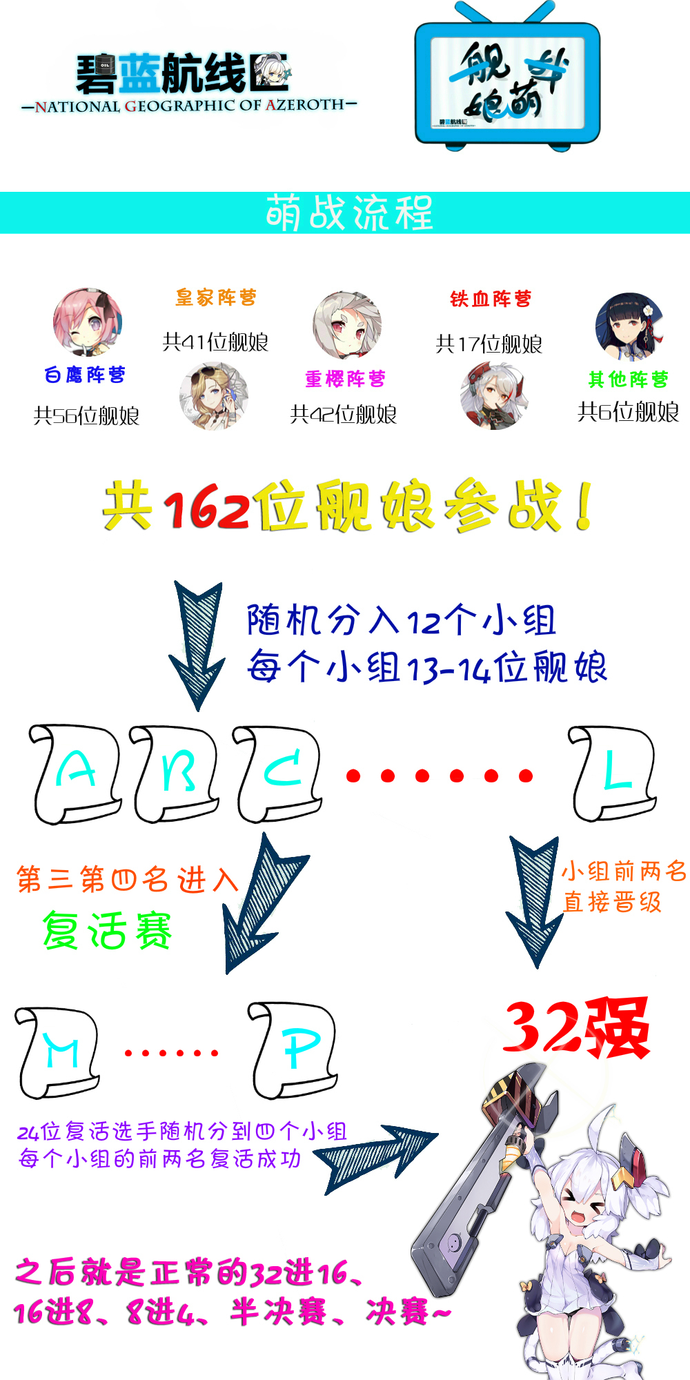 NGA 碧蓝航线区 第一届 舰娘萌战 開幕！ - 碧蓝航线WIKI_BWIKI_哔哩哔哩