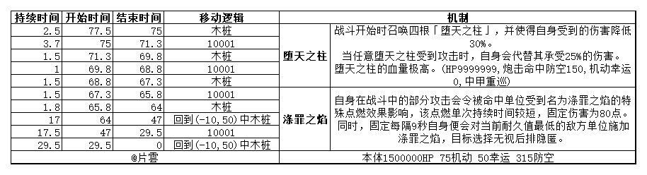 METAboss攻略要点/往期META攻略要点 - 碧蓝航线WIKI_BWIKI_哔哩哔哩