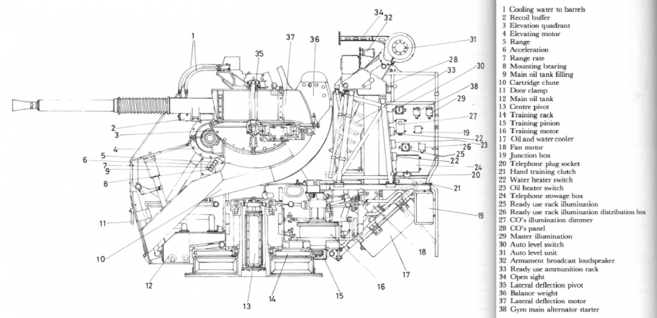 双联装40mm博福斯STAAG - 碧蓝航线WIKI_BWIKI_哔哩哔哩