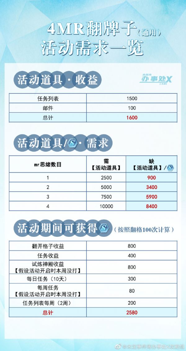 4MR通用攻略 - 未定事件簿WIKI_BWIKI_哔哩哔哩