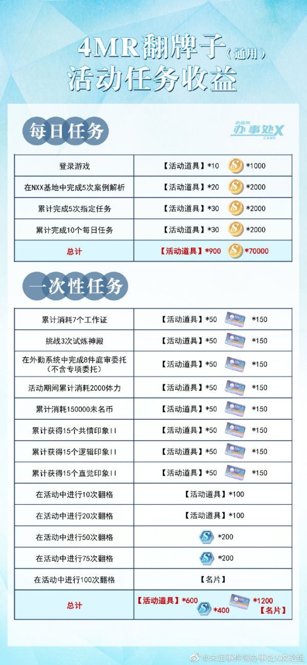 4MR通用攻略 - 未定事件簿WIKI_BWIKI_哔哩哔哩