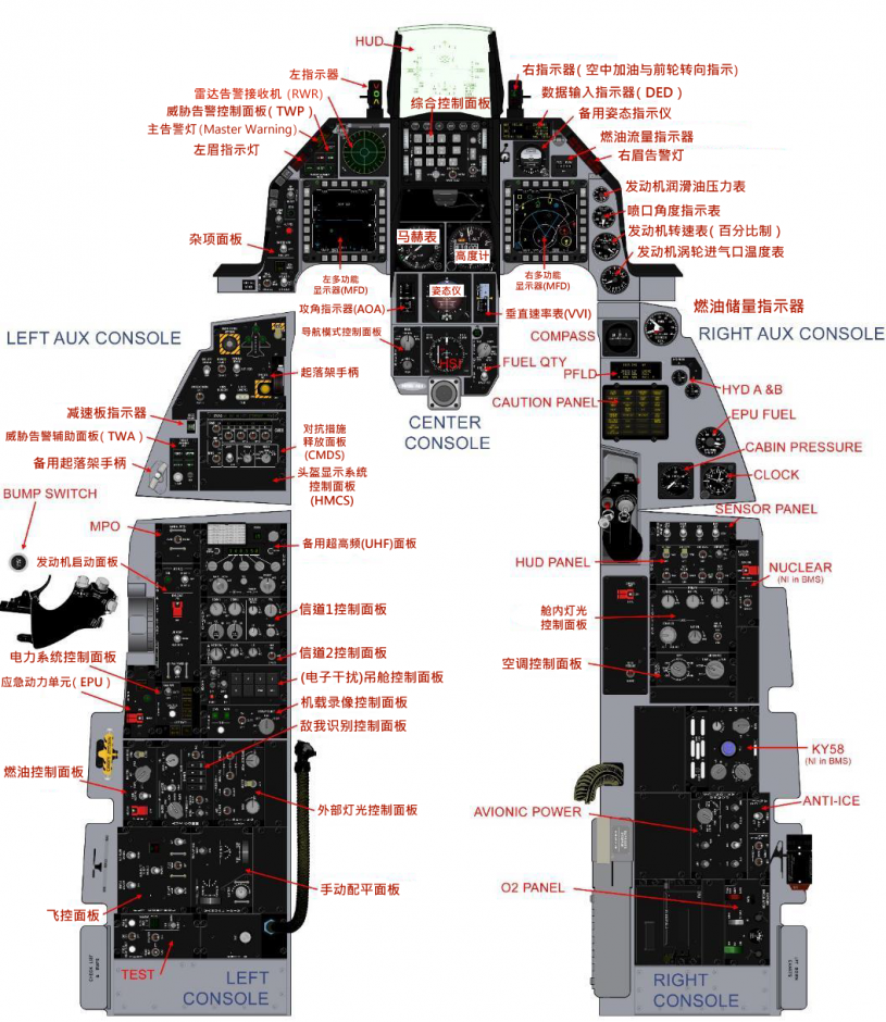 冷启动(Ground OPS) - falcon bmsWIKI_BWIKI_哔哩哔哩
