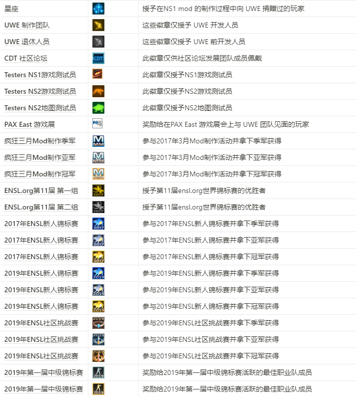 游戏徽章 - 物竞天择2WIKI_BWIKI_哔哩哔哩