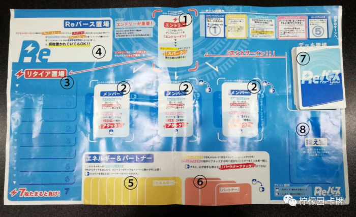 Rebirth基本规则 - Rebirth for youWIKI_BWIKI_哔哩哔哩