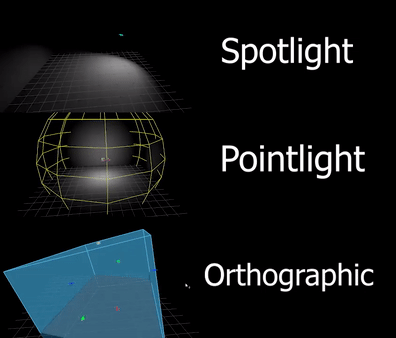 Light Entities - S&boxWIKI_BWIKI_哔哩哔哩