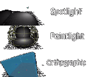 Light Entities - S&boxWIKI_BWIKI_哔哩哔哩