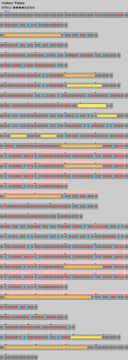 Irodoru♡Future - 太鼓之达人WIKI_BWIKI_哔哩哔哩