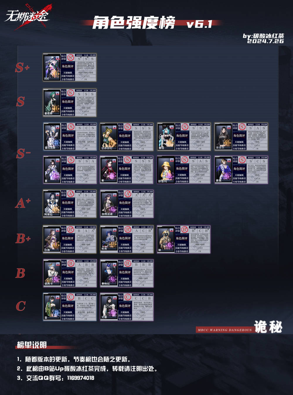 角色强度榜V6.4 - 无期迷途WIKI_BWIKI_哔哩哔哩
